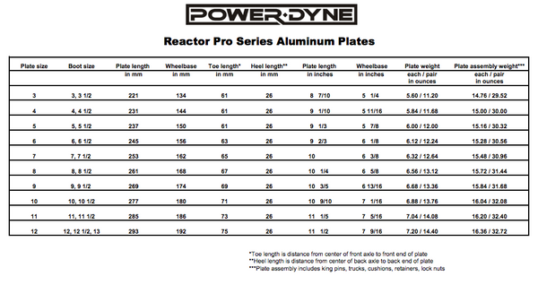 Powerdyne Reactor Pro Plate - Blue - Skater HQ
